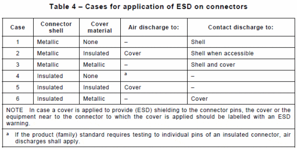 Essential EMC Design Rules To Avoid The 7 Most Common EMC Failures ...