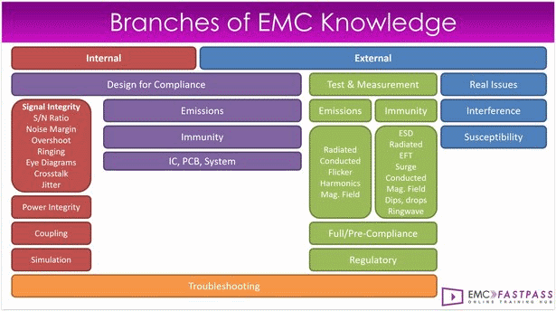 EMC Books, Resources & Training - EMC Testing Beginner's Guide - EMC ...