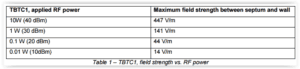 TEM Cell and GTEM Guide For Radiated Emissions & Radiated Immunity Pre ...