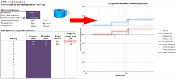 Current Probe Pre-Compliance Testing Guide - EMC FastPass