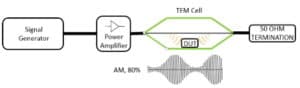 TEM Cell and GTEM Guide For Radiated Emissions & Radiated Immunity Pre ...