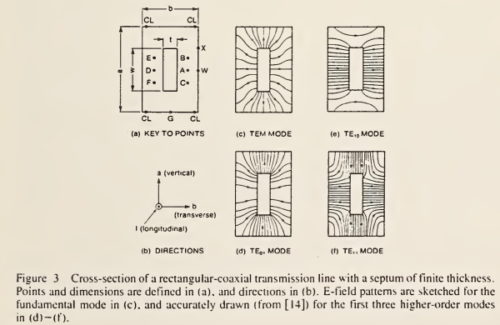 TEM Cell and GTEM Guide For Radiated Emissions & Radiated Immunity Pre ...