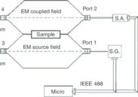 TEM Cell and GTEM Guide For Radiated Emissions & Radiated Immunity Pre ...