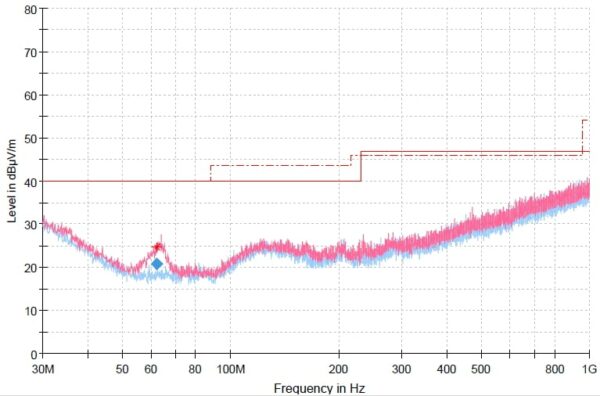 Minimizing EMI from LED Lighting - Case Study - EMC FastPass
