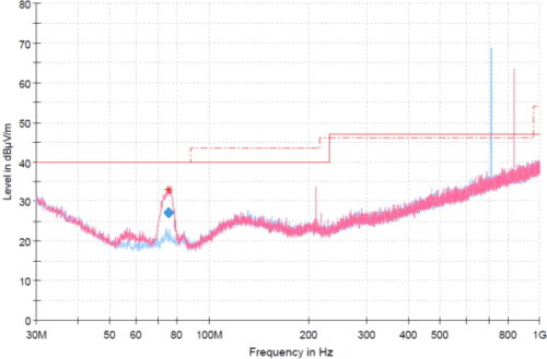 Minimizing EMI from LED Lighting - Case Study - EMC FastPass