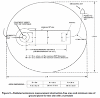 Self-Build EMC and Microwave Chambers - EMC FastPass
