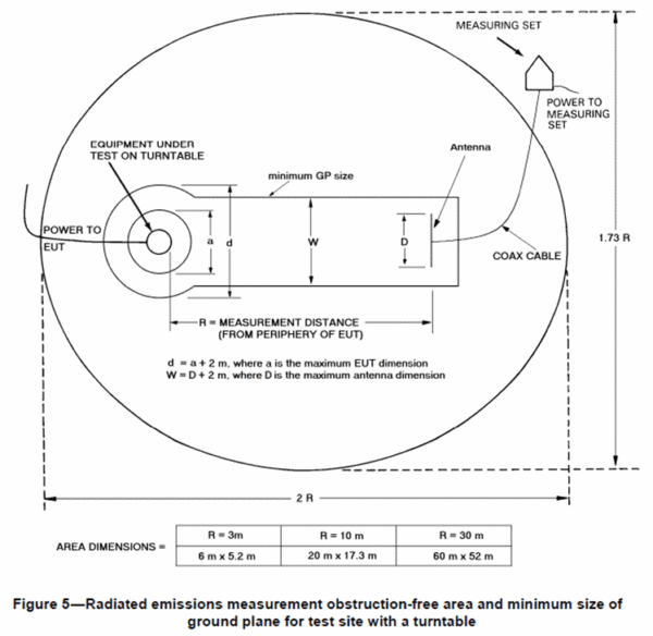 Self-Build EMC and Microwave Chambers - EMC FastPass