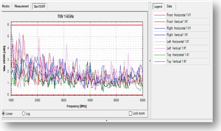 Self-Build EMC and Microwave Chambers - EMC FastPass