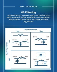 The Roadmap to Low-EMI PCB Design: 9 Essential Steps - EMC FastPass